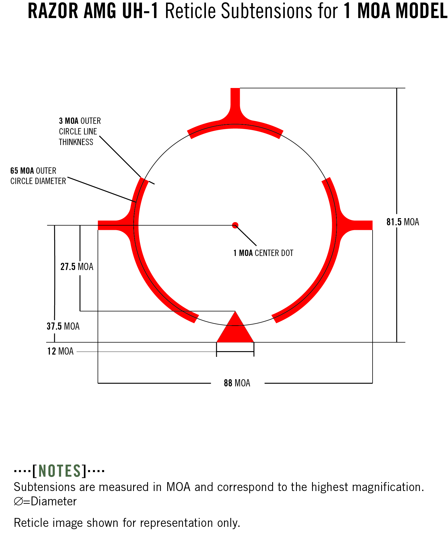 Razor AMG UH-1 Holographic Sight - Proptics